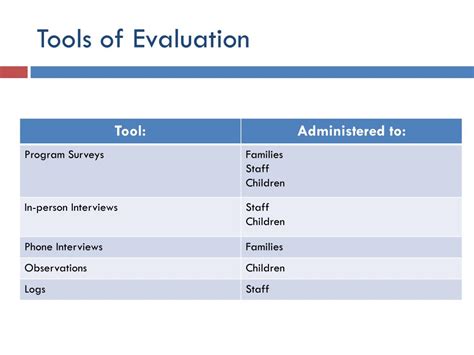 Ppt Program Evaluation Powerpoint Presentation Free Download Id