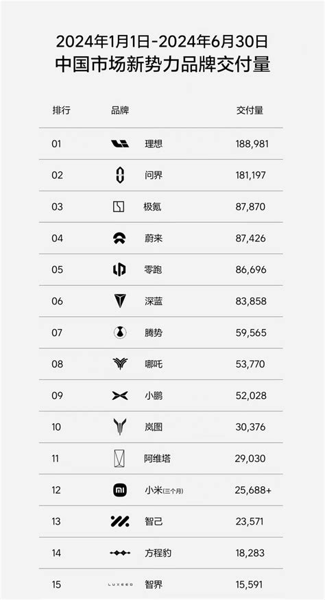 20224年上半年新势力销量解析 车家号 发现车生活 汽车之家
