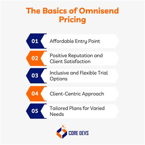 Omnisend Pricing Guide 3 Pricing Plans Of 2023 Demystified Core Devs Ltd