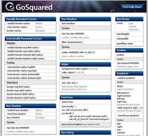 CSS Reference Websites And Resources