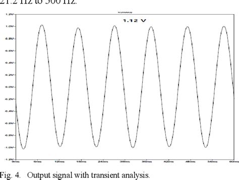 Figure 1 From Emg Signal Analysis Using Sensor System And Edge Device For Wearable Applications