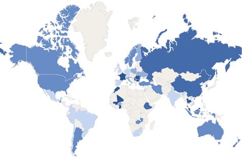 Dashboard Data Grouping Inetsoft Technology