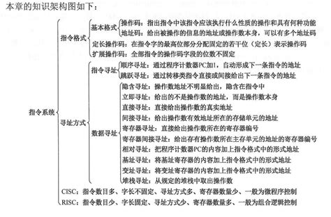 计组笔记：第四章 指令系统 枫让 博客园