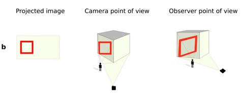 Projection Mapping In D