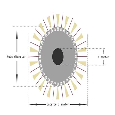 Córas Sanding Scuab Tsín Vs Cores Soláthraithe Déantóirí Monarcha