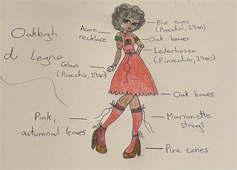 Cedar Wood Ever After High Costume