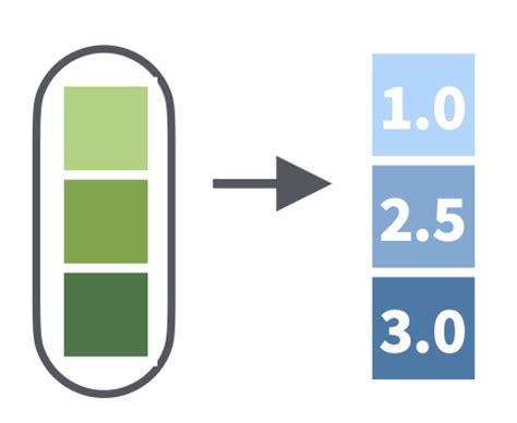 R语言学习笔记从数据清洗到高级统计学和生物信息学 循环