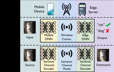 Semantic Communication In Iiot Semantic Communication In Industrial Internet Of Things Iiot