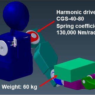 Simulation Model For The Robot Arm Download Scientific Diagram