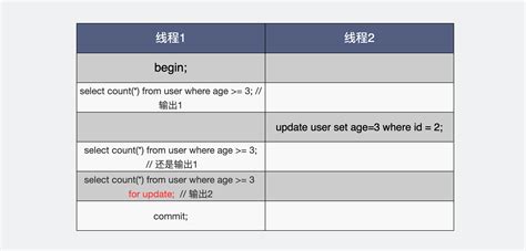 都是同样条件的 Mysql Select 语句，为什么读到的内容却不一样？ Golang全栈指南