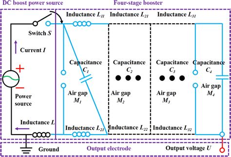 Equivalent Circuit Of High Voltage Pulse Instrument Download Scientific Diagram