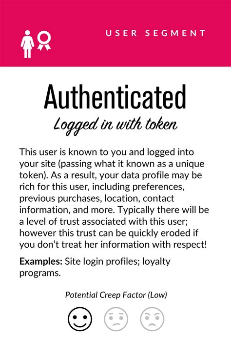 Personalization Pyramid A Framework For Designing With User Data A