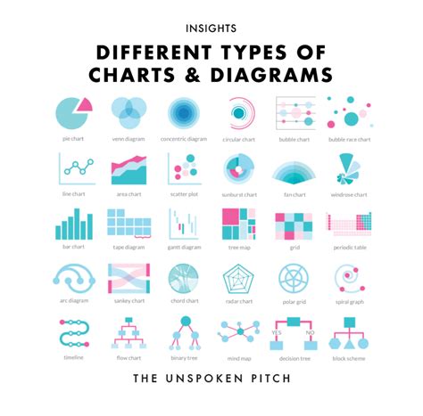 30 Different Types Of Charts And Diagrams The Unspoken Pitch