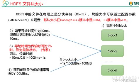 hadoop（hdfs） csdn博客