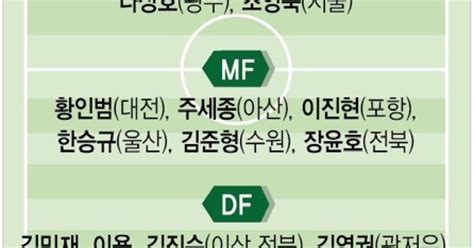 그래픽 축구대표팀 12월 조기소집 명단