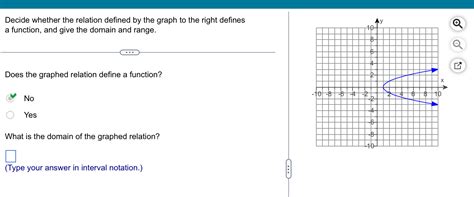 Solved Decide Whether The Relation Defined By The Graph To