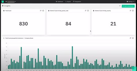 Draxlr Review Vs Options Unleash Sql Bold Data Insights