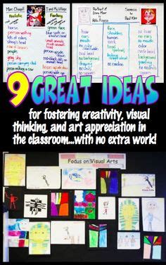 15 Visual Thinking Ideas Visual Literacy Visual Thinking Strategies Visible Thinking