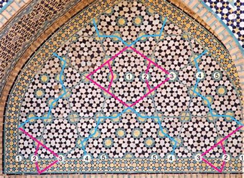 Thinking Of Roger Penrose And Tiles Pattern — Musings By Rg