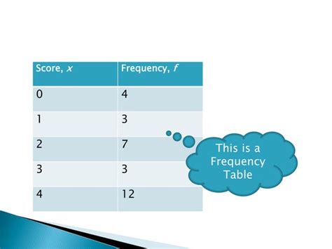 Drawing Frequency Histogram Polygon Pptx