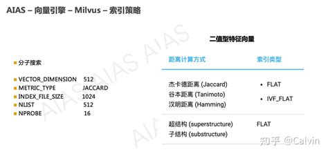 人工智能ai系列 生物医药 分子搜索smiles号查找 Csdn博客