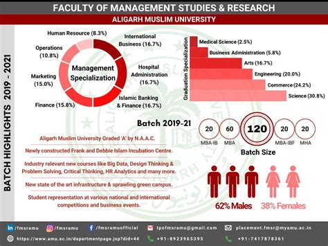 Dear Recruiters Warm Greetings From Fmsr Amu We Hope That You Are… Iram Fatima