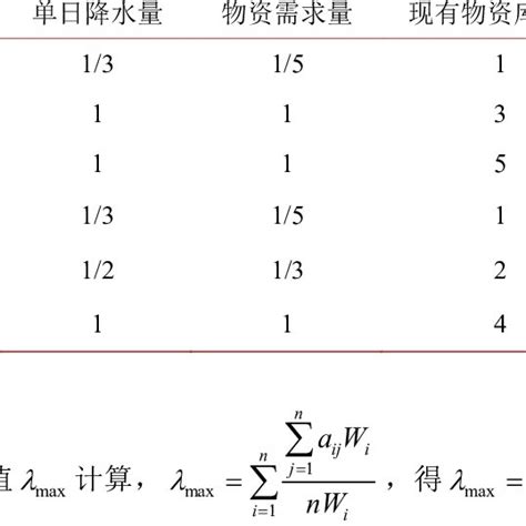 Judgment Matrix With Analytic Hierarchy Process 表 2 层次分析法判断矩阵