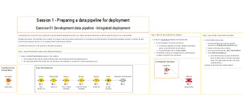 01 Development Data Pipeline Integrated Deployment Exercise — Nodepit
