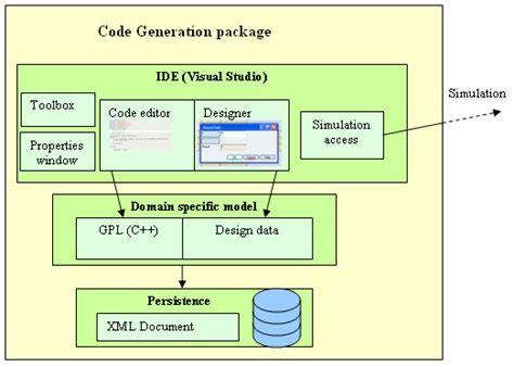 Code Generation Basic Concepts