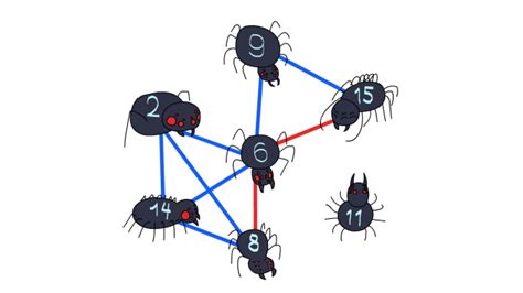 Problem 1775D Codeforces