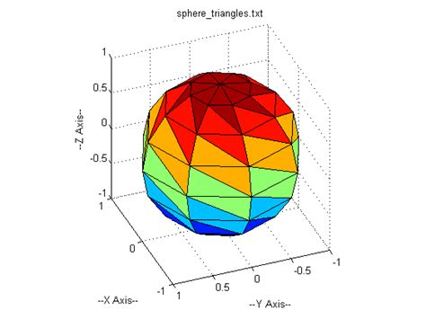 Tri Surface Display Display A Triangulated D Surface In Matlab