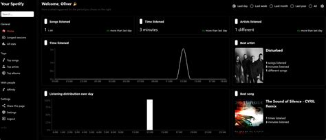Get To Know The Music You Like Self Hosted Your Spotify Data