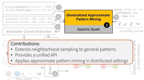 Asap Fast Approximate Graph Pattern Mining At Scale Speaker Deck