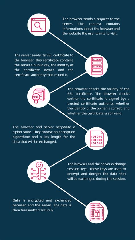 What Is An SSL Certificate HTTPCS Blog