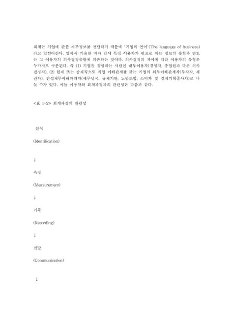 회계의 특성과 기본개념 기타