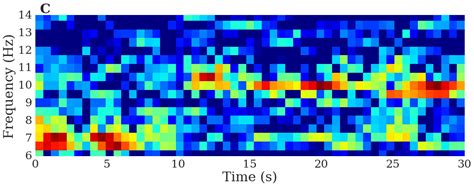 一个模块化高效的框架用于非马尔可夫时间序列估计（python代码实现） 非马尔可夫时空网络 csdn博客