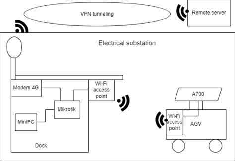 Image Transmission System Architecture Download Scientific Diagram
