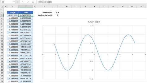 Как найти Cos Excel Блог о рисовании и уроках фотошопа
