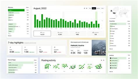 Introducing The All New Jetpack Stats