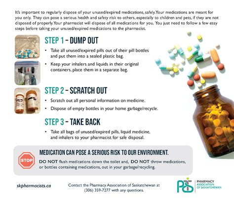 Return Unused Medication To Your Pharmacist Southland Co Op