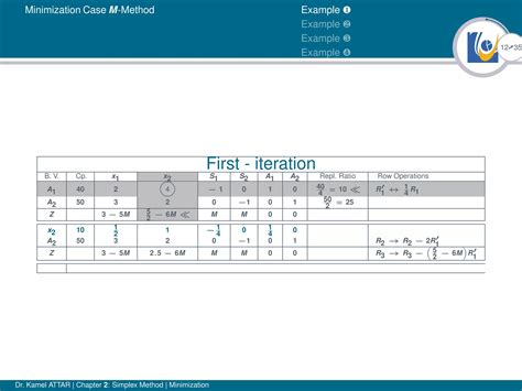 Simplex Method Minimization Pdf Simplex Method Minimization Pdf
