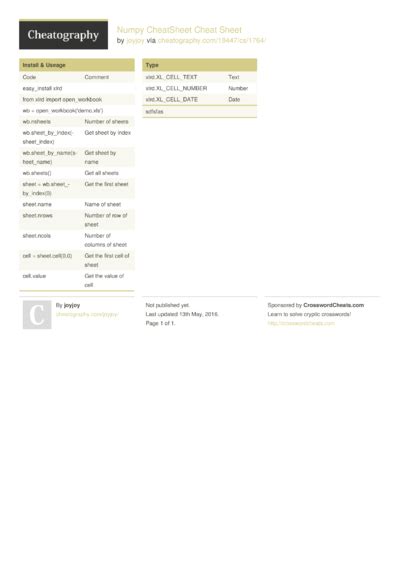 3 Scipy Cheat Sheets Cheat Sheets For Every Occasion