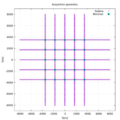 Survey Layout Sheet For Marine Csem Inversion Download Scientific