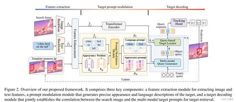 Cvpr2024 Tracking 汇总diffusiontrack Point Set Diffusion Model For Visu