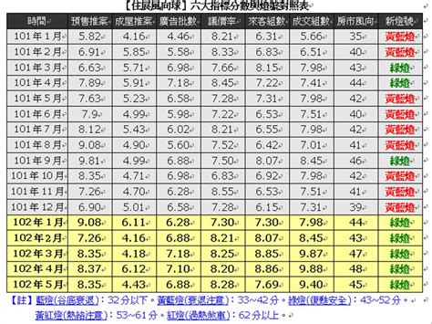 確立房市走出奢侈稅陰霾