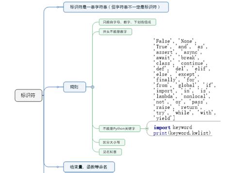 Python标识符、变量与常量 待到花开 博客园