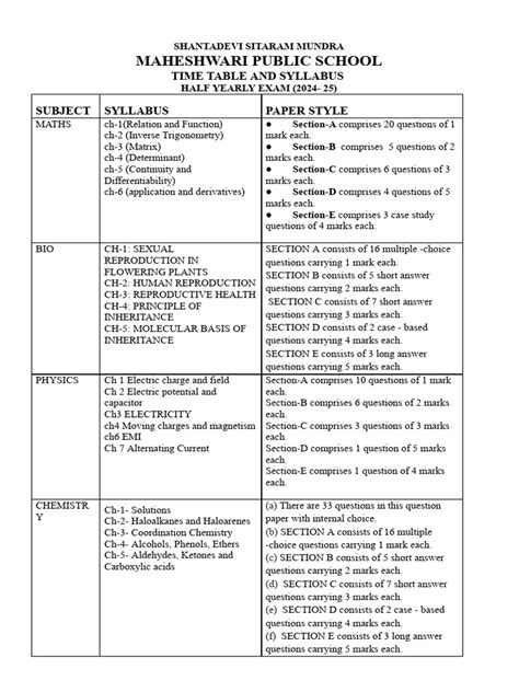 Std 12 Science Docx[1] 1 Pdf