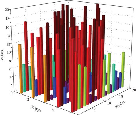 Comparison Of Node Dose Measurements At Different Distances Download