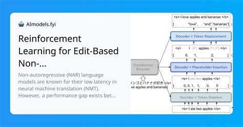 Reinforcement Learning For Edit Based Non Autoregressive Neural Machine Translation Ai