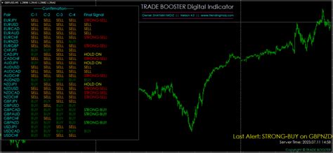 Trade Booster Digital Indicator Download Mq177 Com